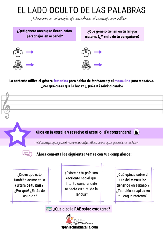 El Día de la Mujer y el Feminismo para estudiantes | Spanisch Mit Natalia